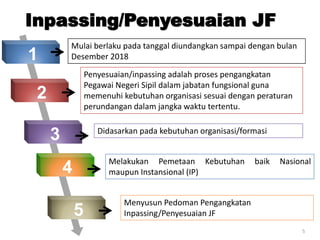 Menuju ASN yang Profesional Berbasis Sistem Merit melalui Penguatan ...