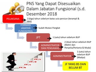 Menuju ASN yang Profesional Berbasis Sistem Merit melalui Penguatan ...