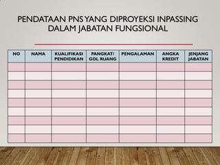 Menuju ASN yang Profesional Berbasis Sistem Merit melalui Penguatan ...