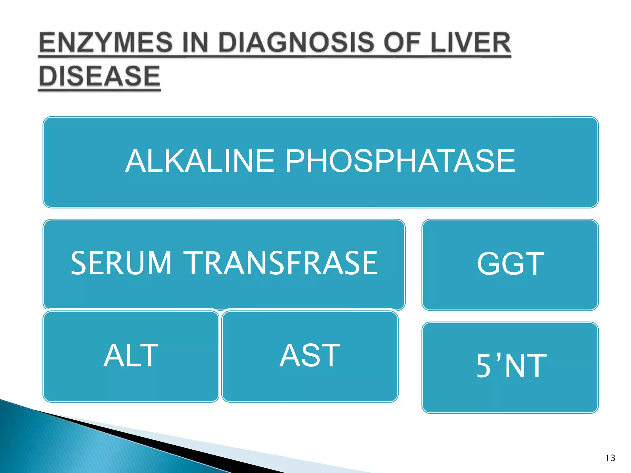 LIVER FUNCTION TEST (ENZYME PART) | PPTX