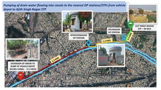 ABATEMENT OF POLLUTION IN VIJAYAWADA (1).pptx