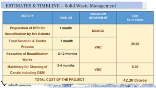 ABATEMENT OF POLLUTION IN VIJAYAWADA (1).pptx