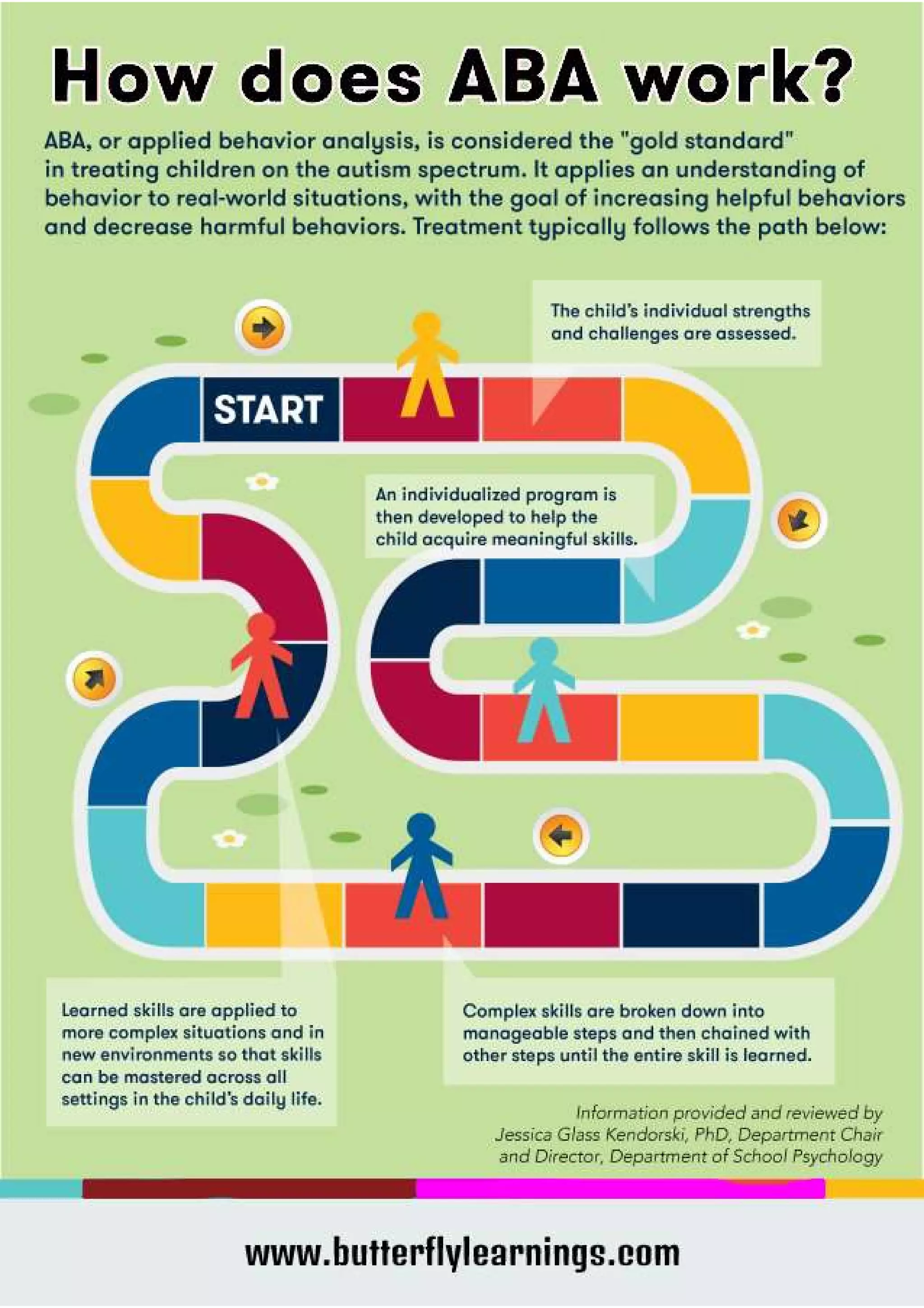 aba therapy for autism in mumbai | PDF