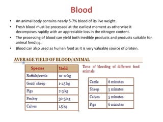 Abattoir byproduct blood meal and bone meal | PPTX
