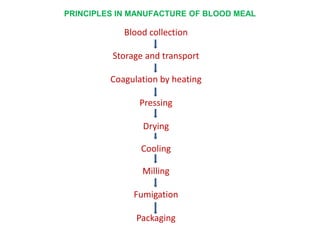 Abattoir byproduct blood meal and bone meal | PPTX