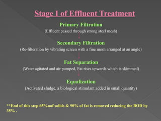 Unit IIIabattoir_effluent_treatment.pptx