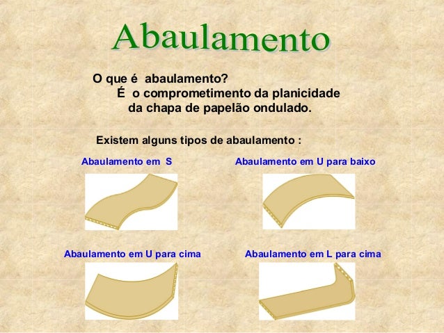 Abaulamento