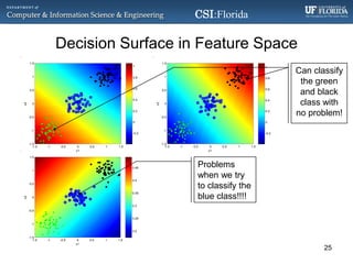 ABayesianApproachToLocalizedMultiKernelLearningUsingTheRelevanceVectorM ...