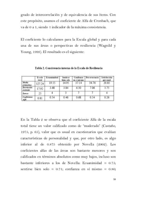 Escala de resiliencia | PDF