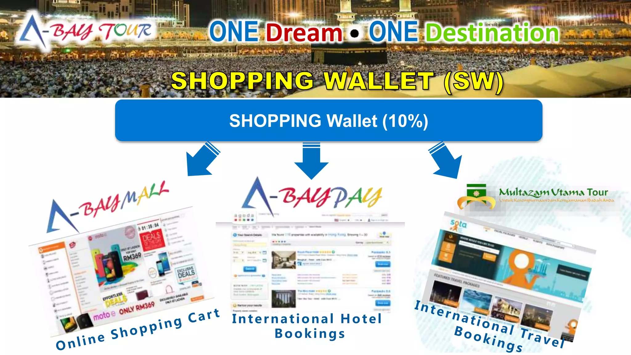 Abaypaytour travel module indonesia 111216 | PPT