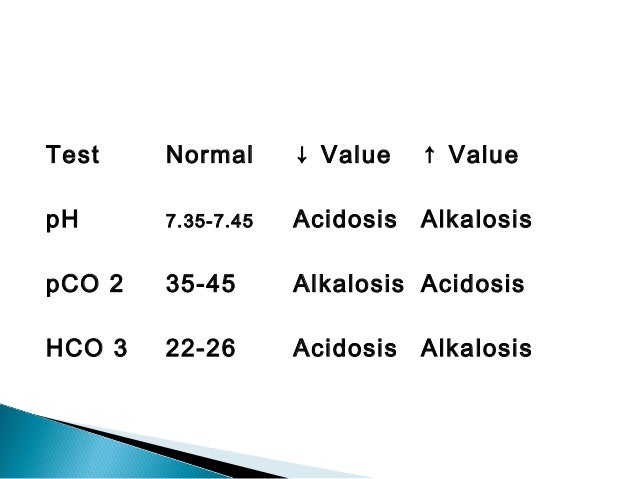 acid base balance (5 steps in diagnosis)