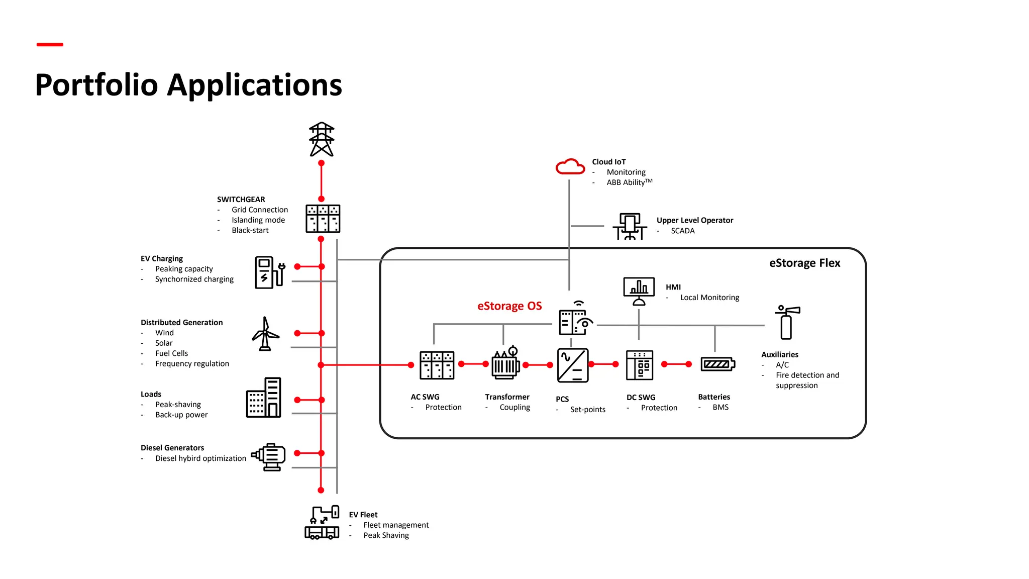 ABB - 9AKK107992A9211+Introduction+to+Energy+Storage+Solutions+ ...
