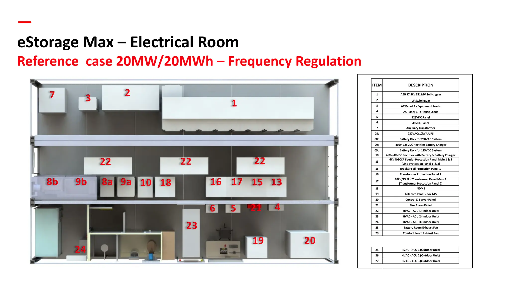 ABB - 9AKK107992A9211+Introduction+to+Energy+Storage+Solutions+ ...