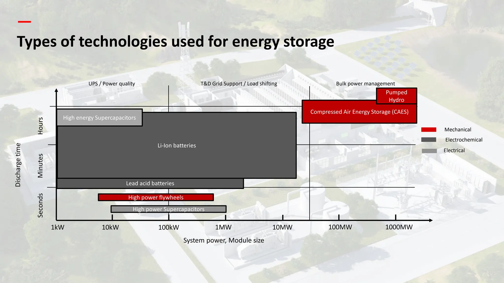 ABB - 9AKK107992A9211+Introduction+to+Energy+Storage+Solutions+ ...