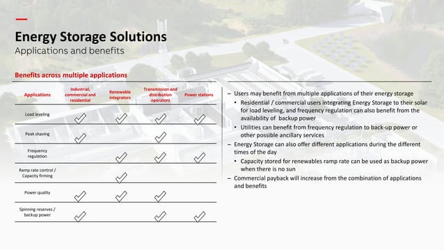 ABB - 9AKK107992A9211+Introduction+to+Energy+Storage+Solutions+ ...