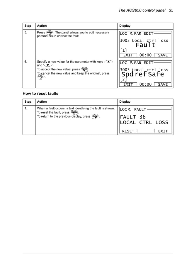 Abb acs850-04-firmware-manual | PDF