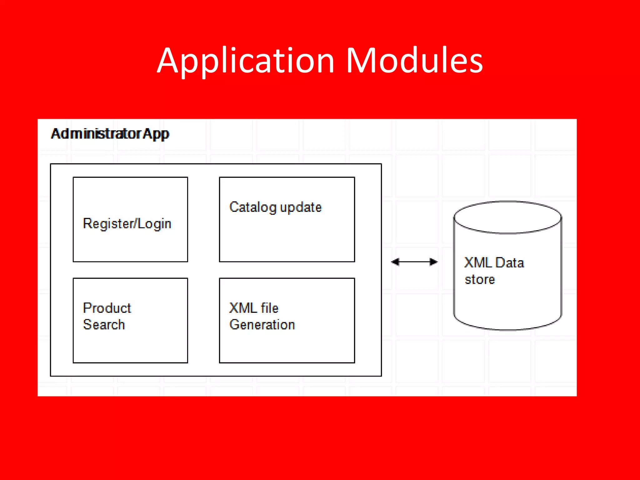 Abb app-presentation-disha | PPTX
