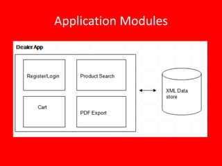Abb app-presentation-disha | PPTX