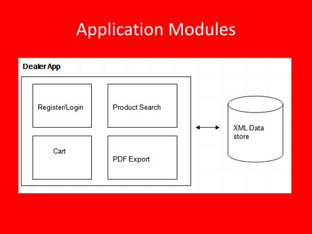 Abb app-presentation-disha | PPTX | Computer Software and Applications | Computing