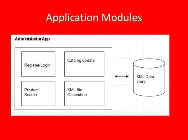 Abb app-presentation-disha | PPTX | Computer Software and Applications | Computing