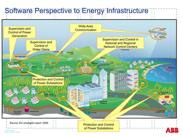 Resilient Critical Energy Infrastructures Development principles and ...