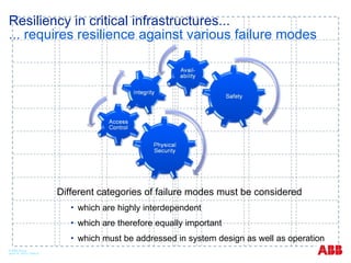 Resilient Critical Energy Infrastructures Development principles and ...