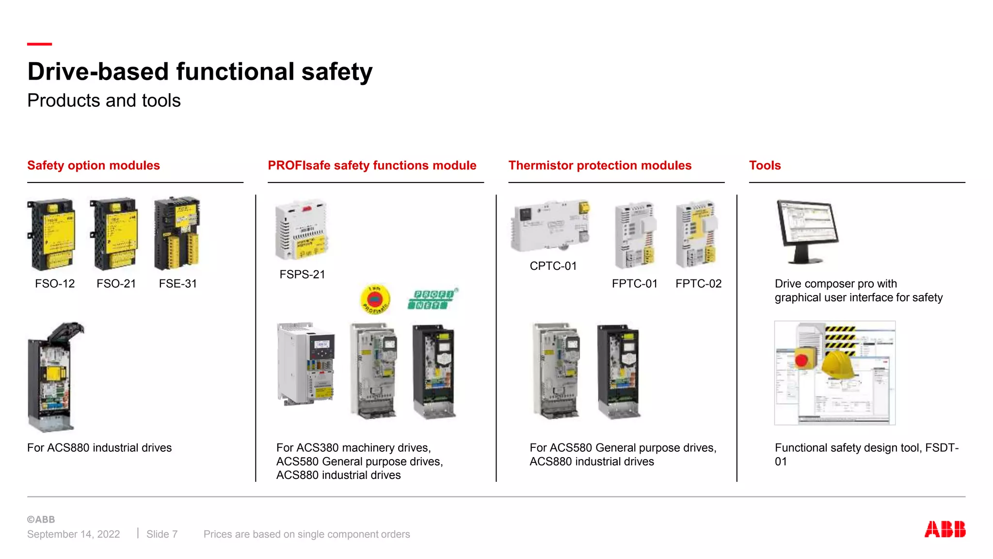 ABB-Drive based functional safety.pptx
