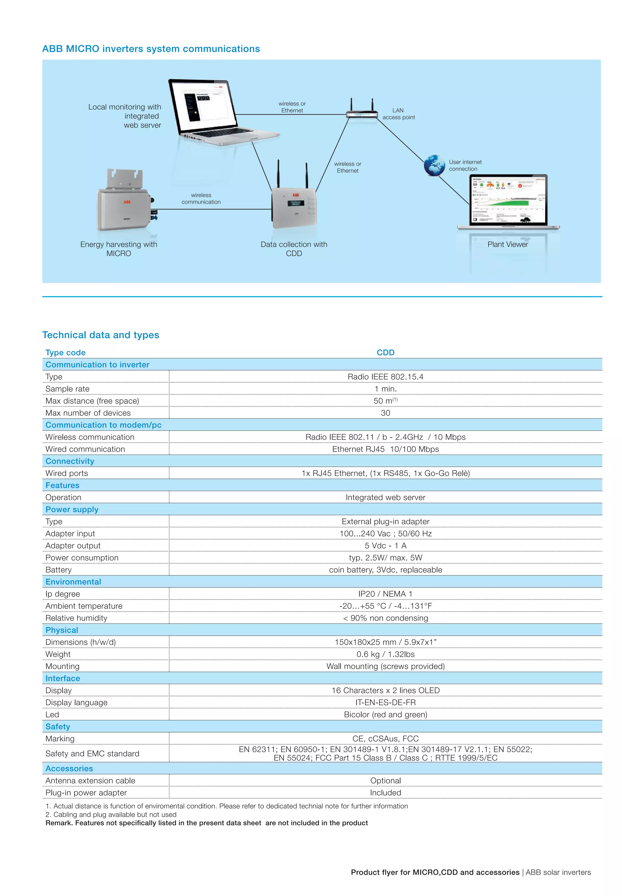 Abb ethernet-expansion-board | PDF