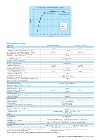 Abb ethernet-expansion-board | PDF