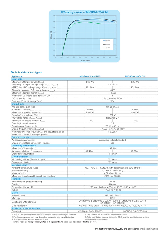 Abb ethernet-expansion-board | PDF
