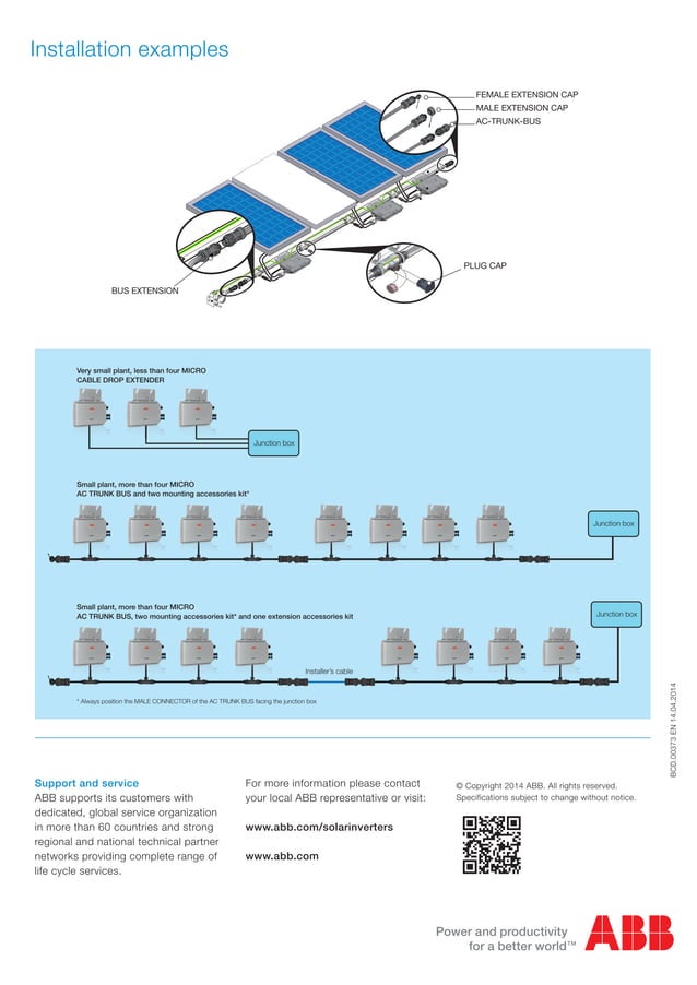 Abb ethernet-expansion-board | PDF