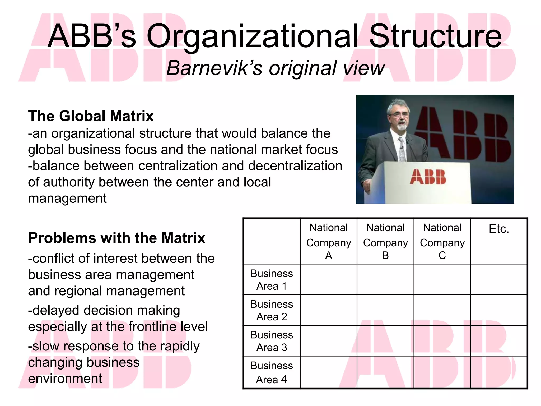 abb-form-and-strategy-created-by816.ppt | Business Utilities | Business