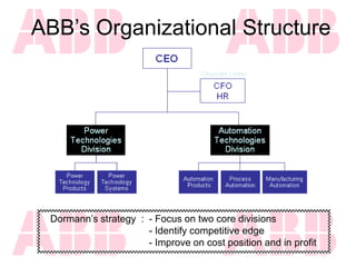 abb-form-and-strategy-created-by816.ppt