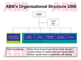 abb-form-and-strategy-created-by816.ppt | Business Utilities | Business