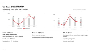 abb-india-earnings-call-presentation-q1-2021_final.pdf