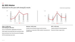 abb-india-earnings-call-presentation-q1-2021_final.pdf