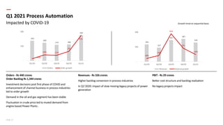 abb-india-earnings-call-presentation-q1-2021_final.pdf