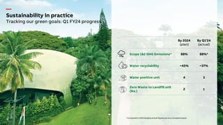 abb-india_earnings-ppt_q1-cy2024_-final.pdf