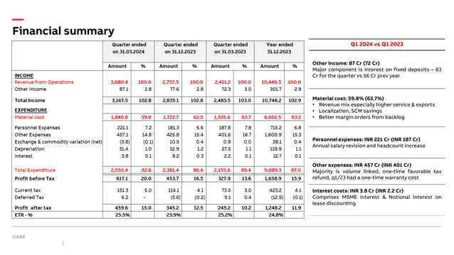 abb-india_earnings-ppt_q1-cy2024_-final.pdf