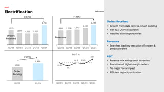 abb-india_earnings-ppt_q1-cy2024_-final.pdf