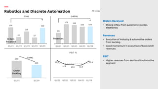 abb-india_earnings-ppt_q1-cy2024_-final.pdf