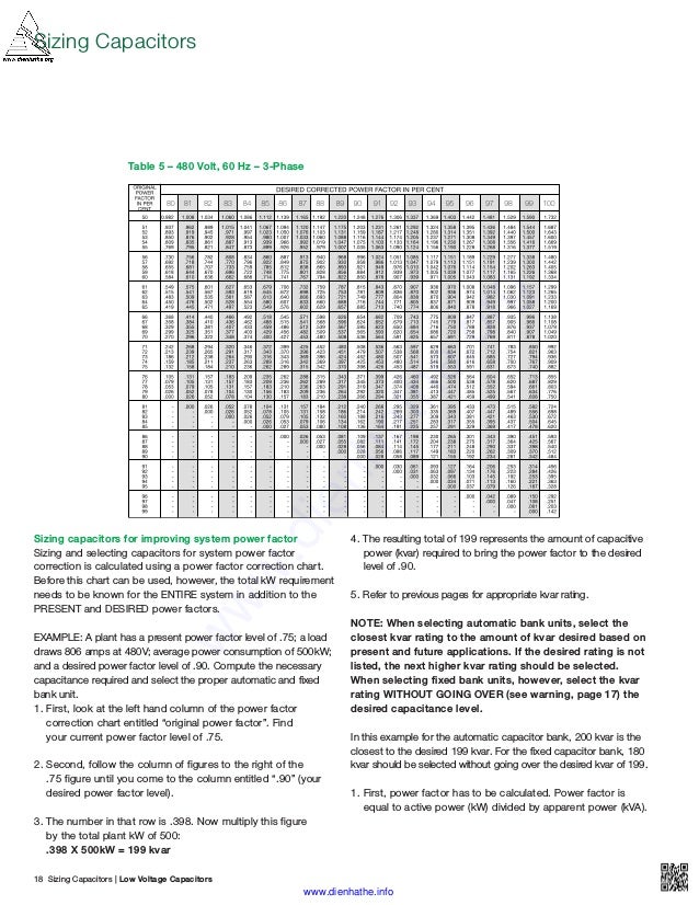 Abb low voltage capacitors-power factor correction solutions dienhathe.com
