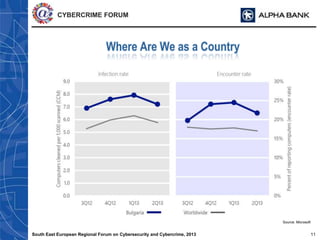New Challenges in Data Privacy - Cybercrime and Cybersecurity Forum 2013, Sofia BG | PPT