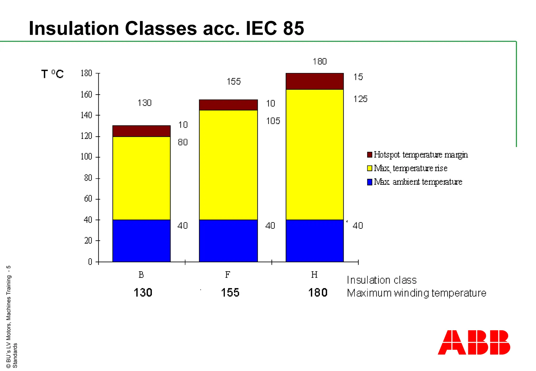 ABB-PPT STANDARDI I SVE OSTALO SUPER PRVO.ppt