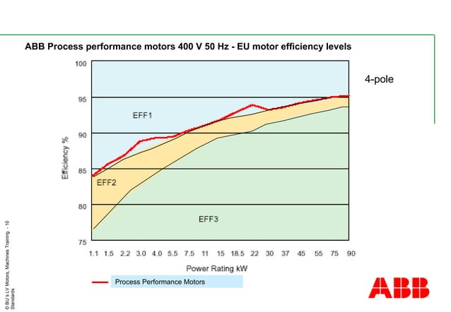 ABB-PPT STANDARDI I SVE OSTALO SUPER PRVO.ppt