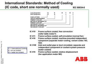 ABB-PPT STANDARDI I SVE OSTALO SUPER PRVO.ppt