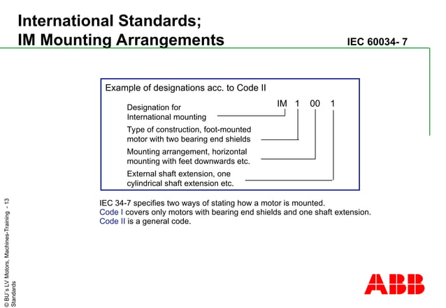 ABB-PPT STANDARDI I SVE OSTALO SUPER PRVO.ppt