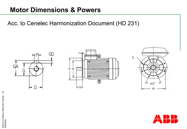 ABB-PPT STANDARDI I SVE OSTALO SUPER PRVO.ppt