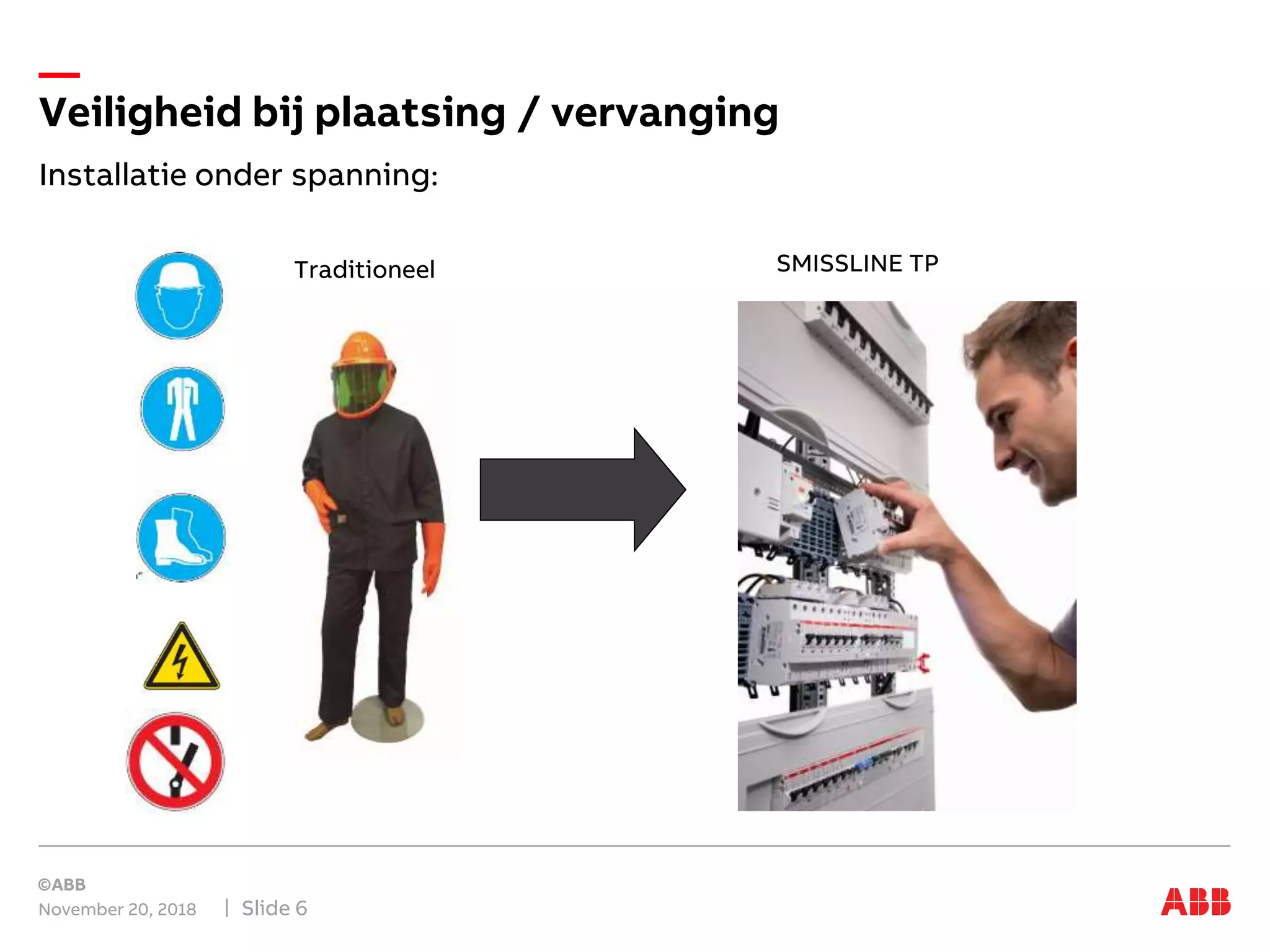 ABB - SMISSLINE TP - Touch proof system | PPTX