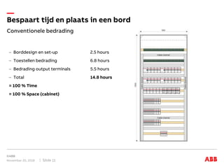 ABB - SMISSLINE TP - Touch proof system | PPTX